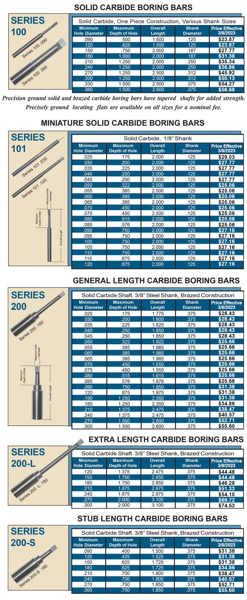 Carbide Boring Bars